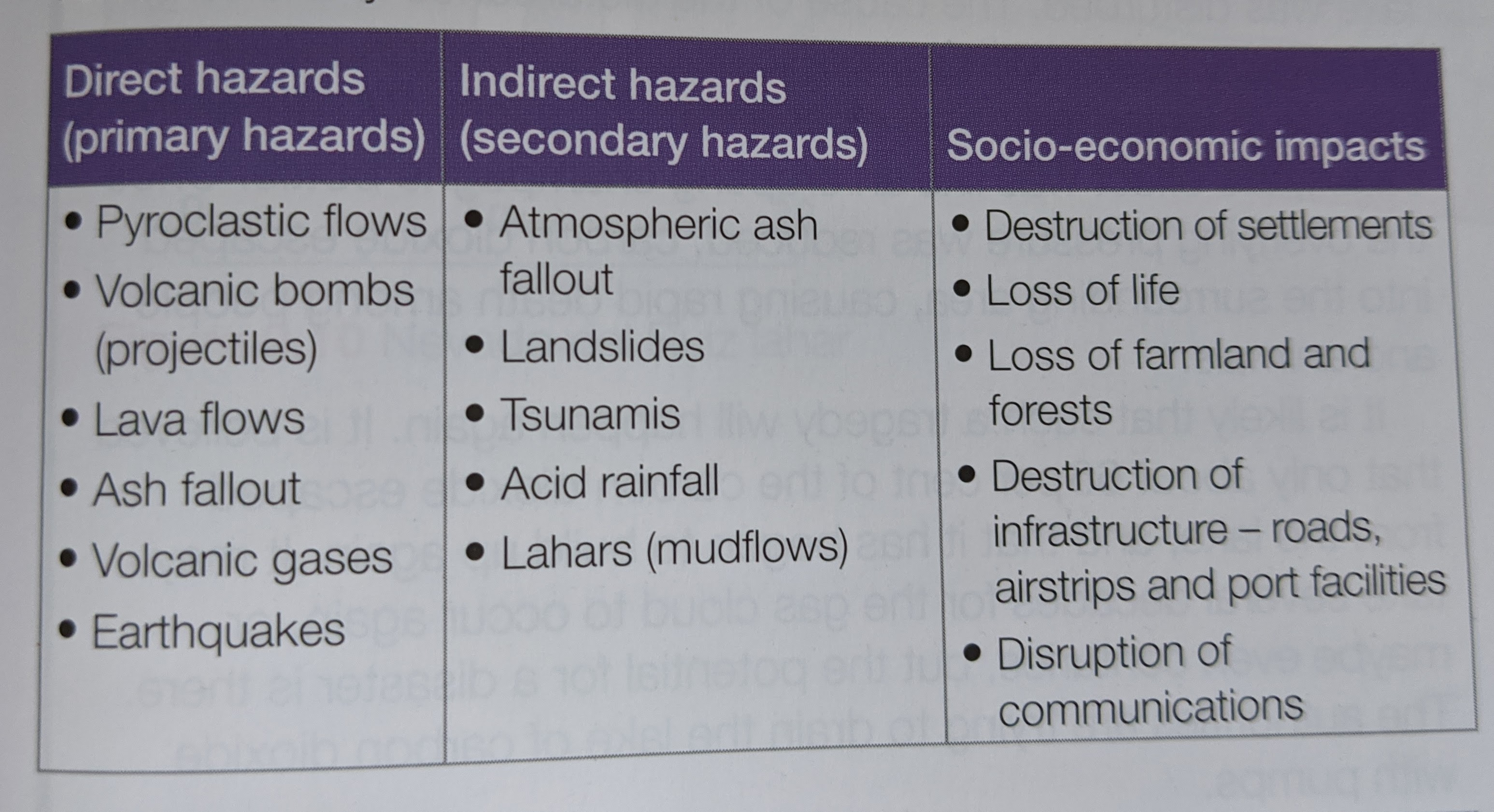 Physical Geography Options: Hazardous Environments – BexGeo A Level ...