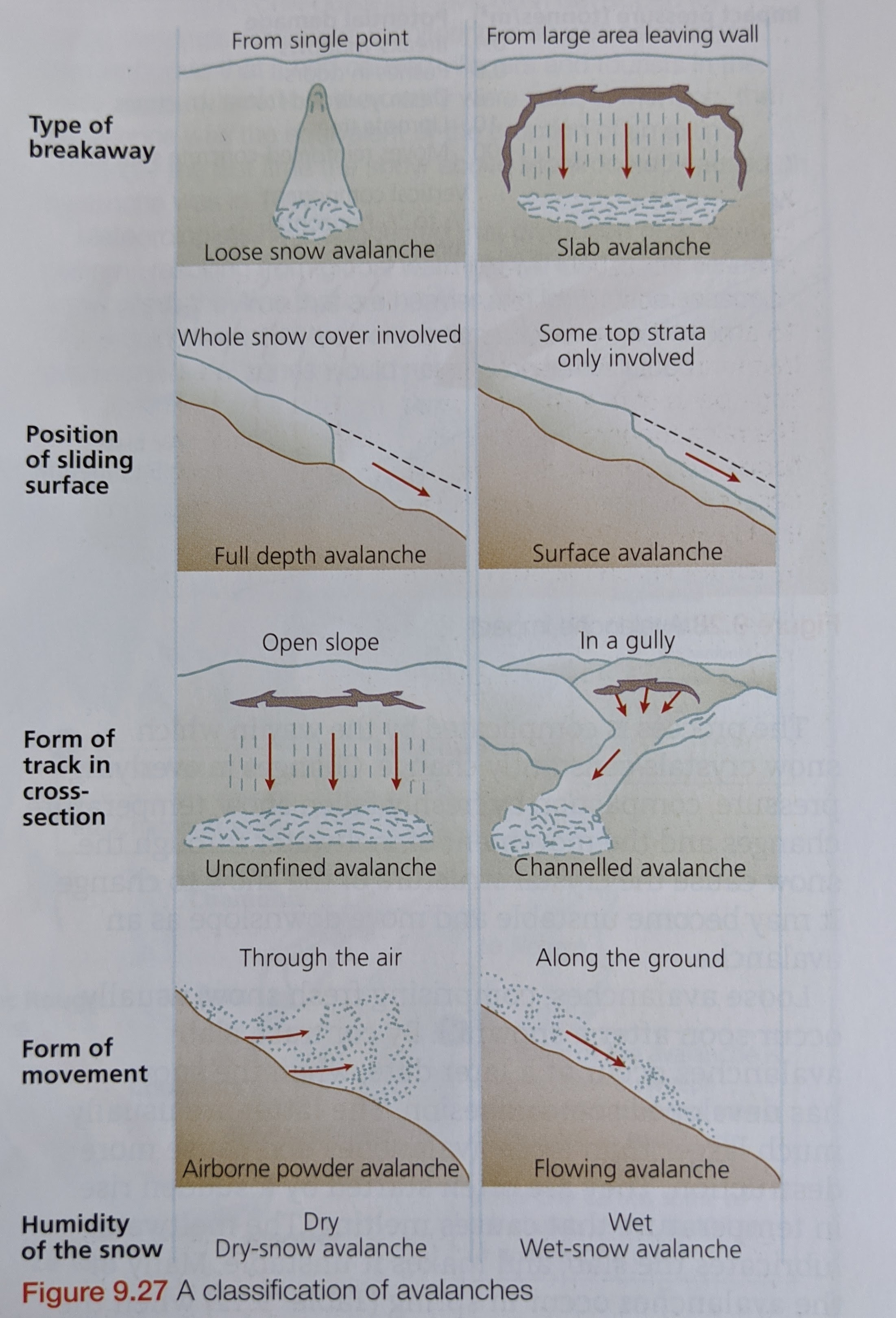 Physical Geography Options: Hazardous Environments – BexGeo A Level ...